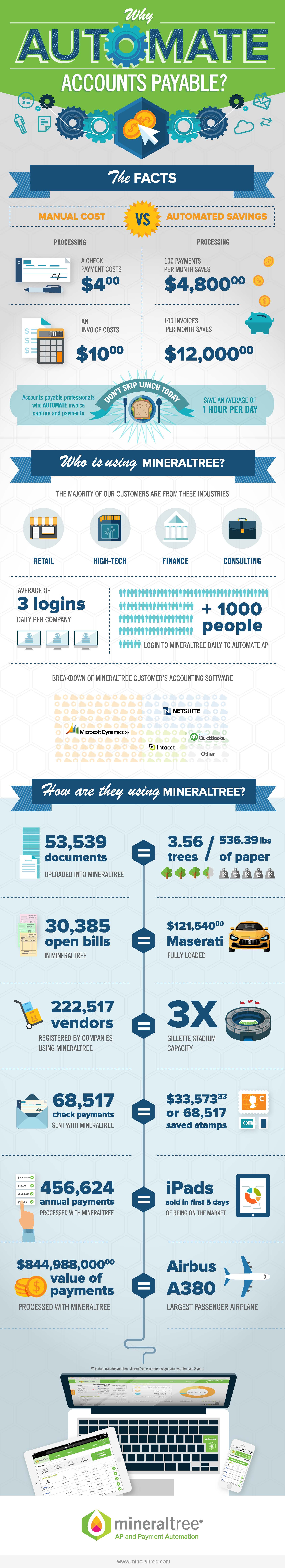 Why Automate Accounts Payable Mineraltree