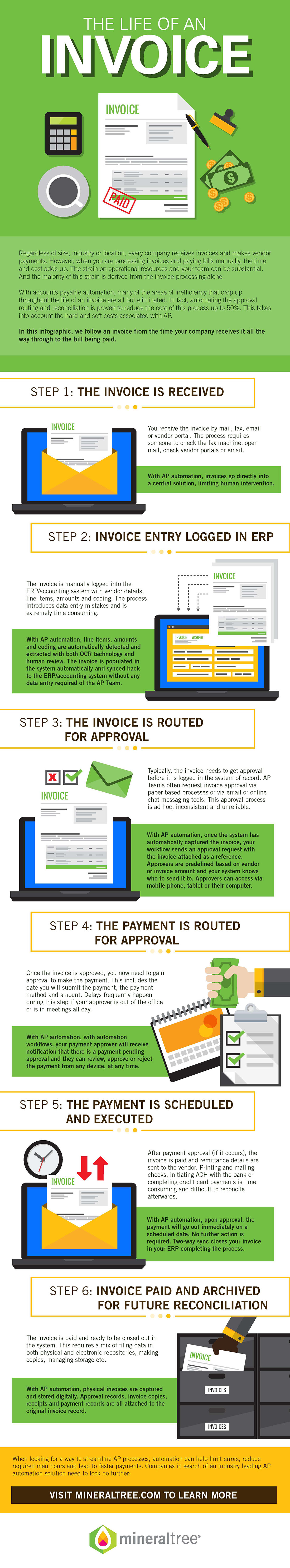  Infographic The Life Of An Invoice MineralTree
