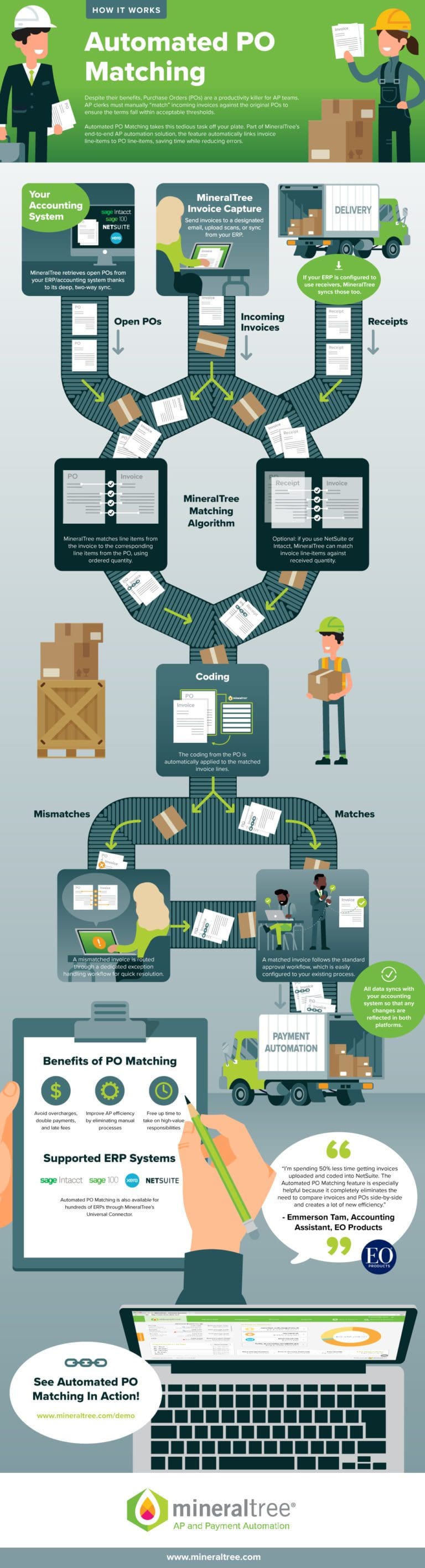 Automated Purchase Order (PO) Matching for Accounts Payable | MineralTree