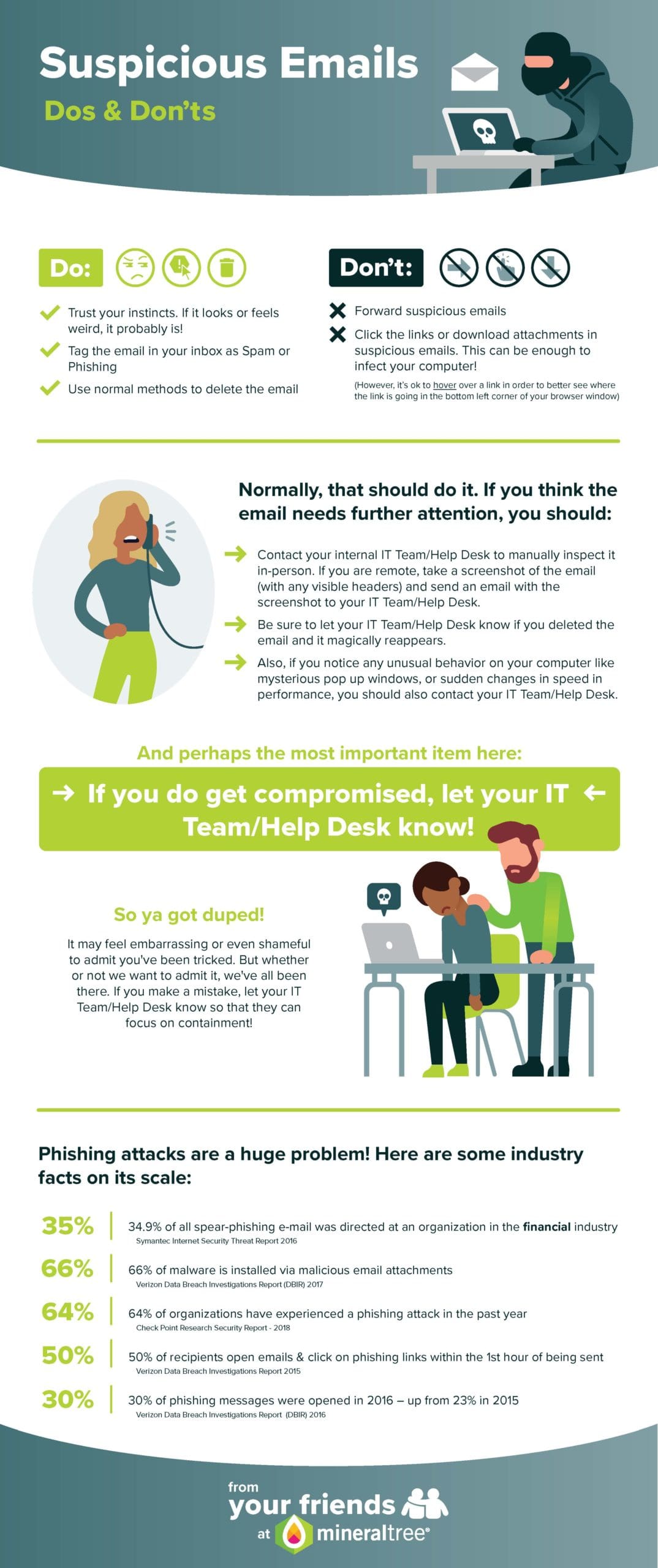 Suspicious Emails: DOs & DON'Ts - MineralTree