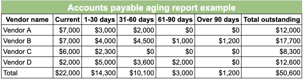 The AP Aging Report: What It Means & How to Use It | MineralTree