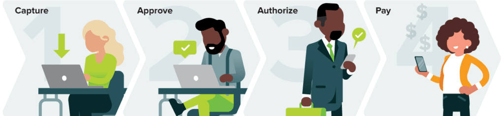 What is Accounts Payable? (Definition, Process & Examples) | MineralTree