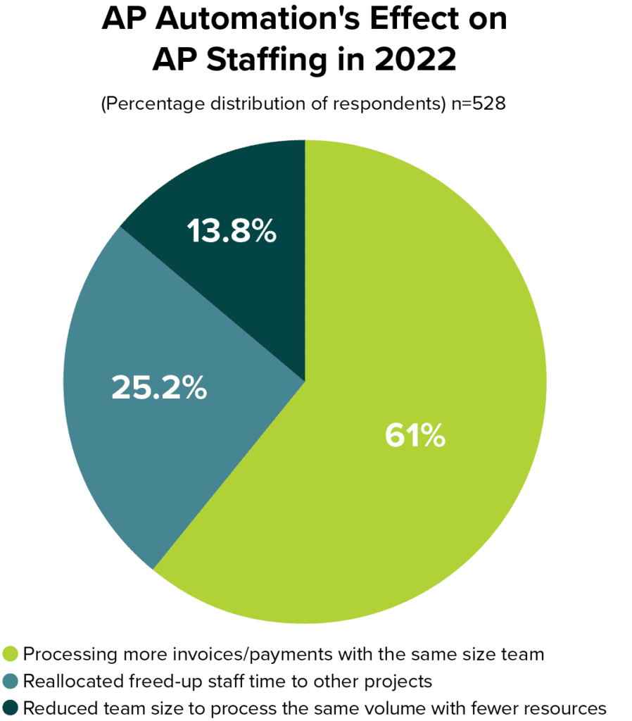 4 Ways to Future-Proof the Finance Team | MineralTree