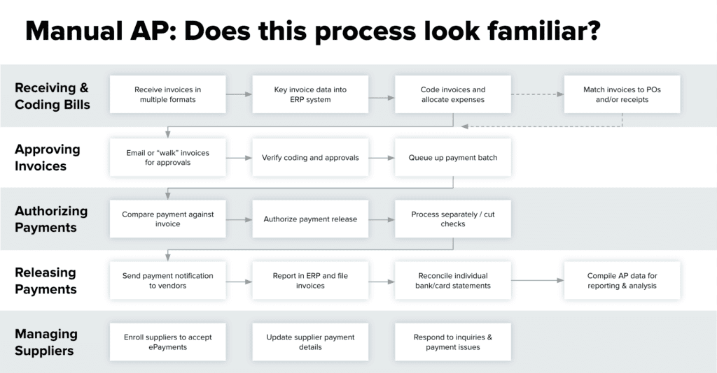 Invoice Approval Workflow: Definition, Challenges, & Best Practices ... Invoice Approval Workflow: Definition, Challenges, & Best Practices ...