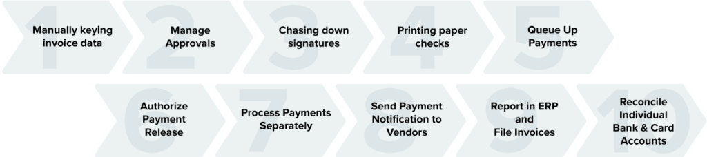 What is Accounts Payable? (Definition, Process & Examples) | MineralTree