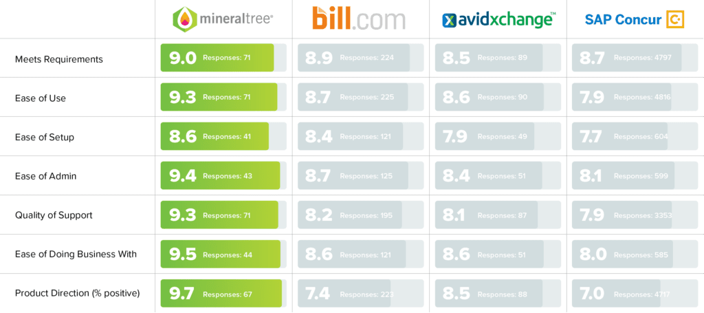 Totalap End To End Ap Automation Solution Mineraltree