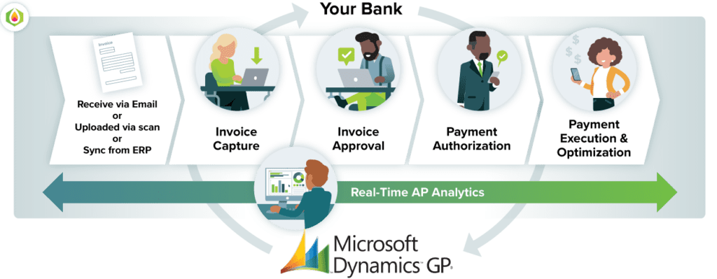 Ap Automation For Microsoft Dynamics Great Plains Mineraltree