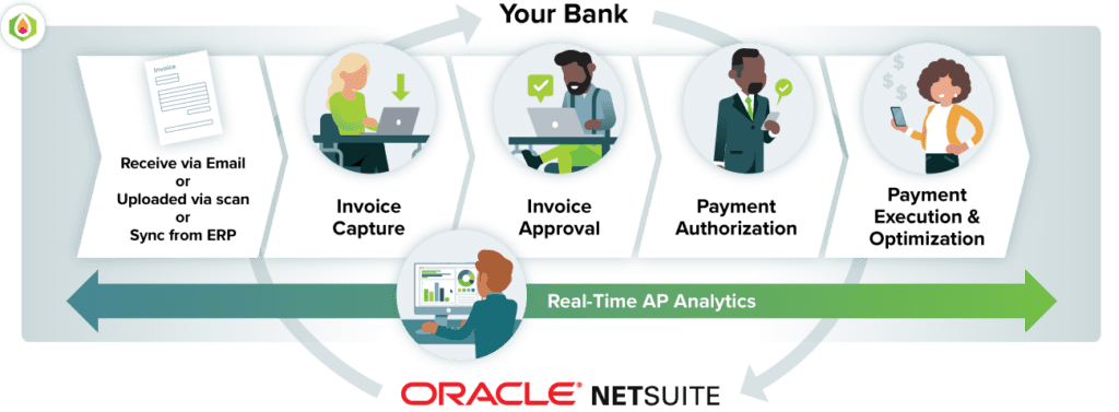 AP Automation Solution with Oracle NetSuite | MineralTree