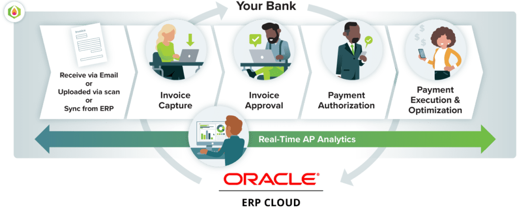 Oracle ERP Cloud AP Automation Solution | MineralTree Inspyrus