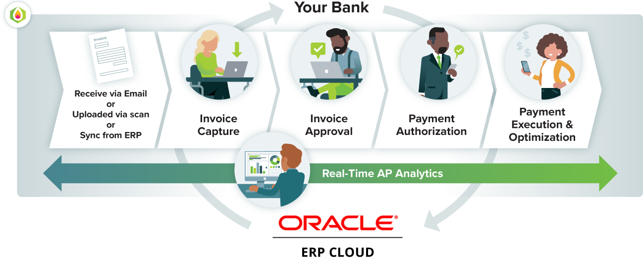 Oracle ERP Cloud AP Automation Solution | MineralTree Inspyrus