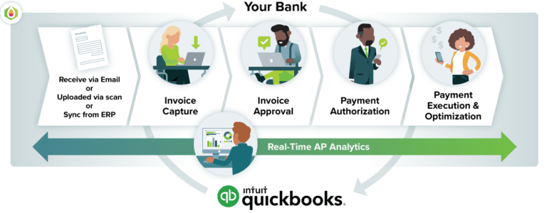 AP Automation Solution for QuickBooks | MineralTree