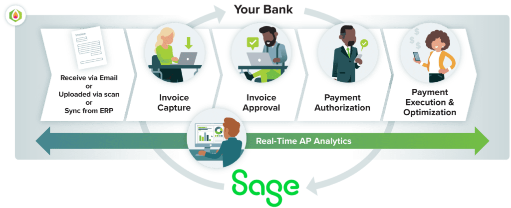 AP Automation Solution with Sage Intacct | MineralTree