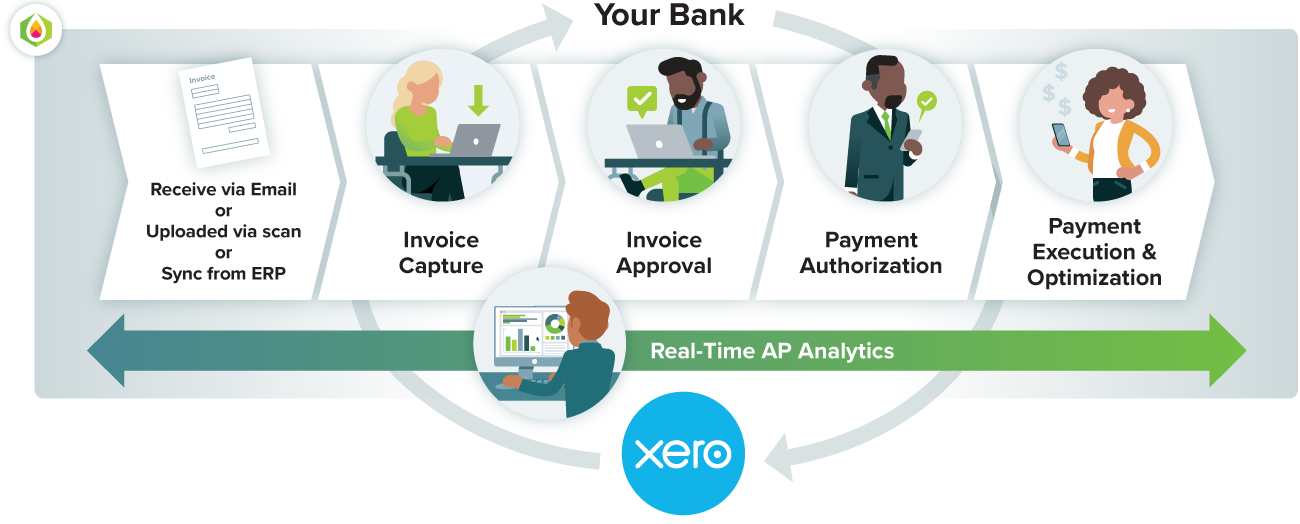 MineralTree - AP Automation Software for Xero MineralTree - AP Automation Software for Xero