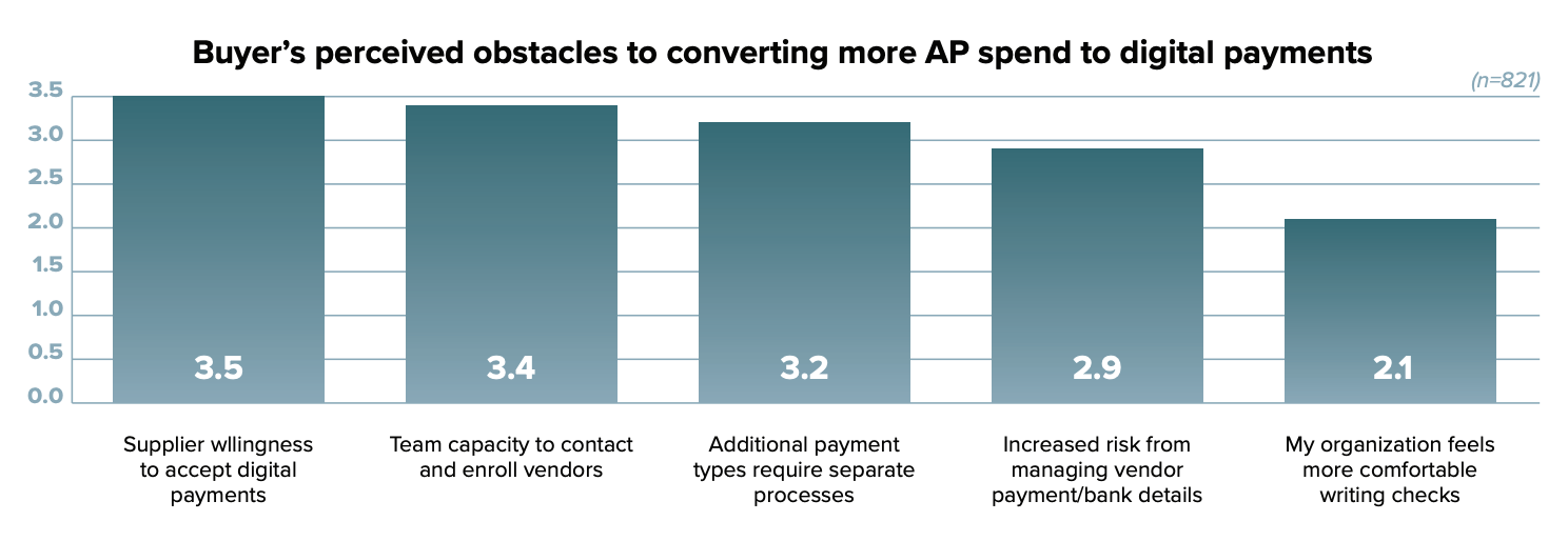 QuickBooks Payments: Eliminate Challenges with AP Automation | MineralTree